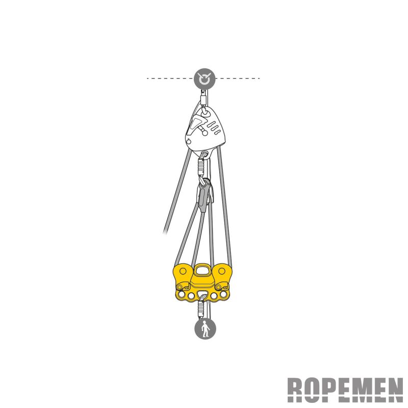 Petzl REEVE Riggingplatte mit integrierten Rollen - ROPEMEN-SHOP, 220,15