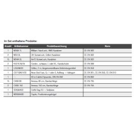 Petzl GERÄTESATZ Absturzsicherung DIN 14800-17 für Feuerwehren mit Ha ...